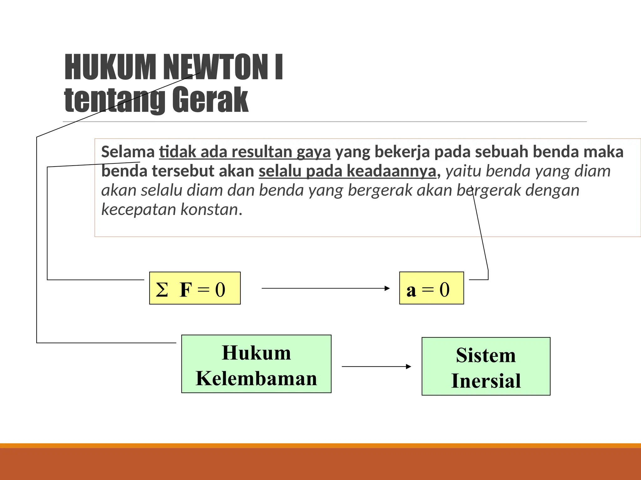 Bab 2 Hukum Newton Fisika kelas 8 SMP.ppt