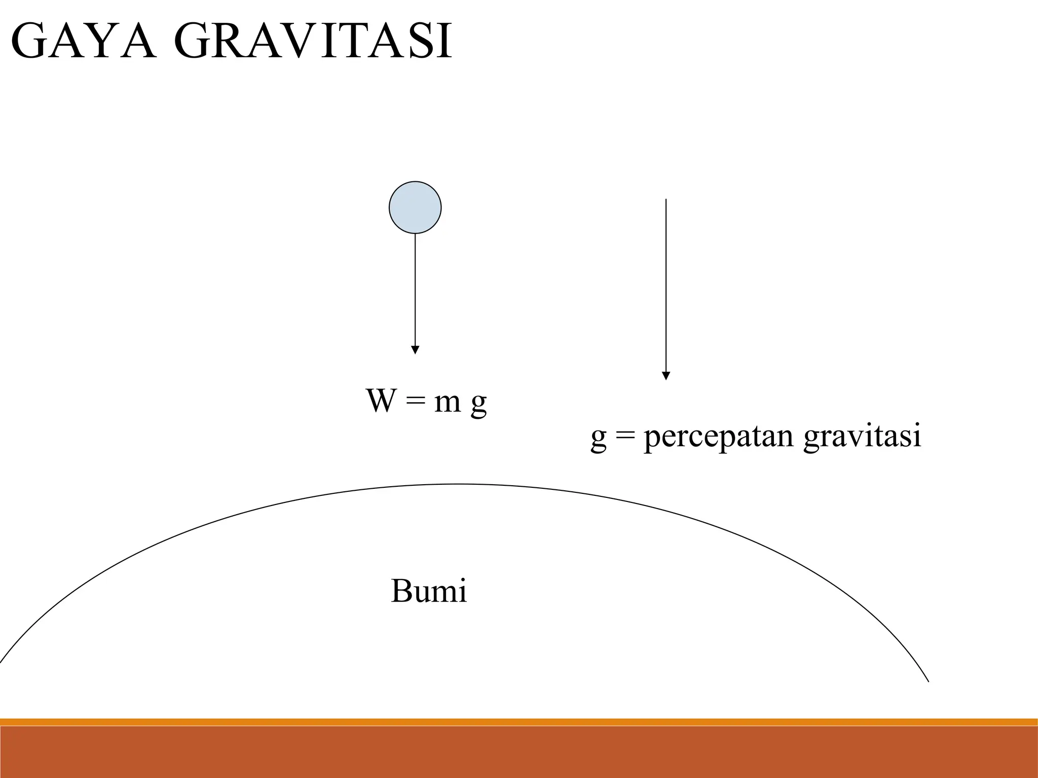 Bab 2 Hukum Newton Fisika kelas 8 SMP.ppt