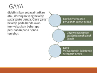 Bab 2 Hukum Newton Fisika kelas 8 SMP.ppt