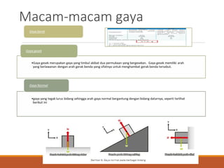Bab 2 Hukum Newton Fisika kelas 8 SMP.ppt