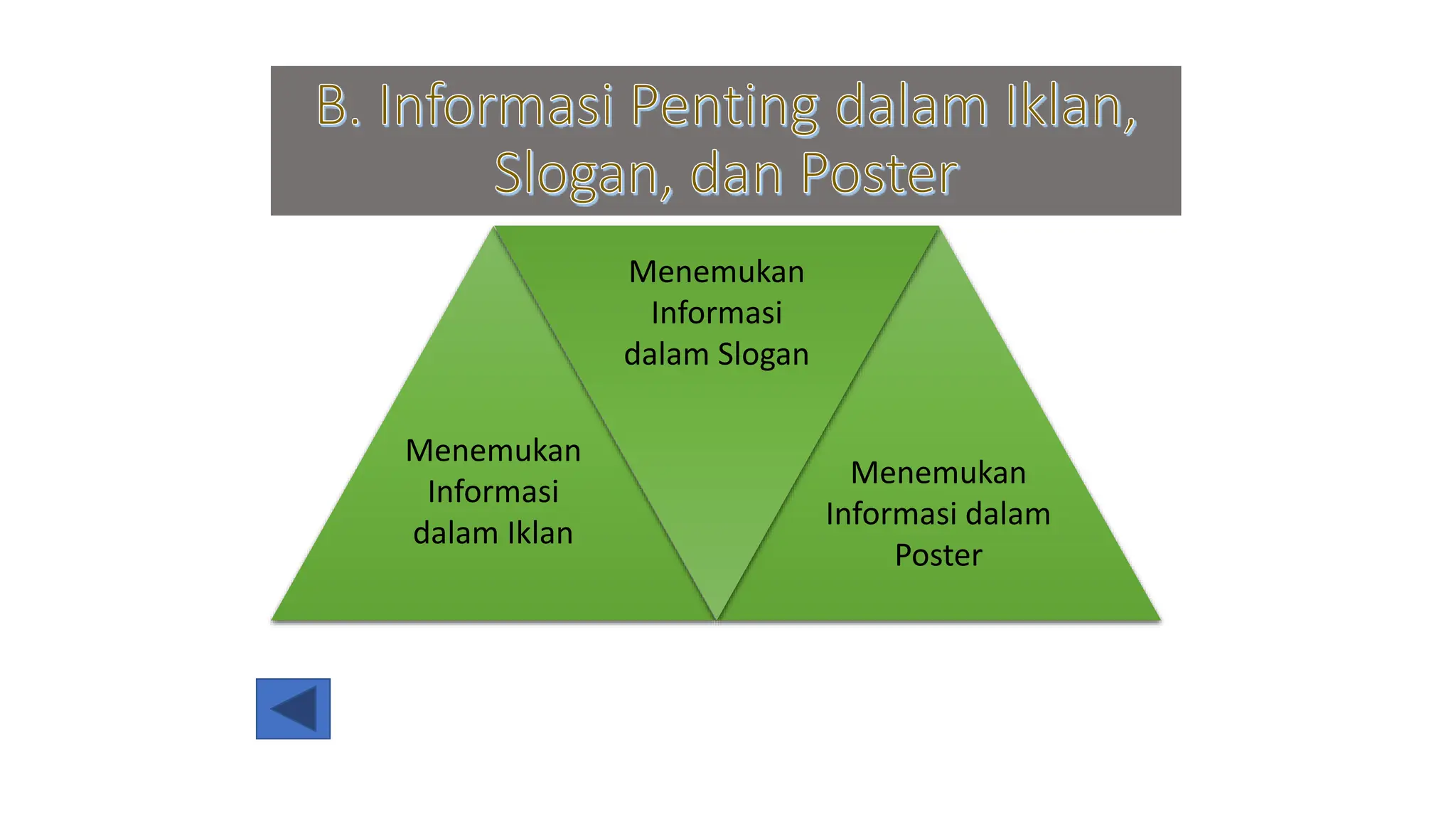 BAB 2 Ide Kreatif dalam Iklan,Slogan, dan Poster Lengkap.pptx
