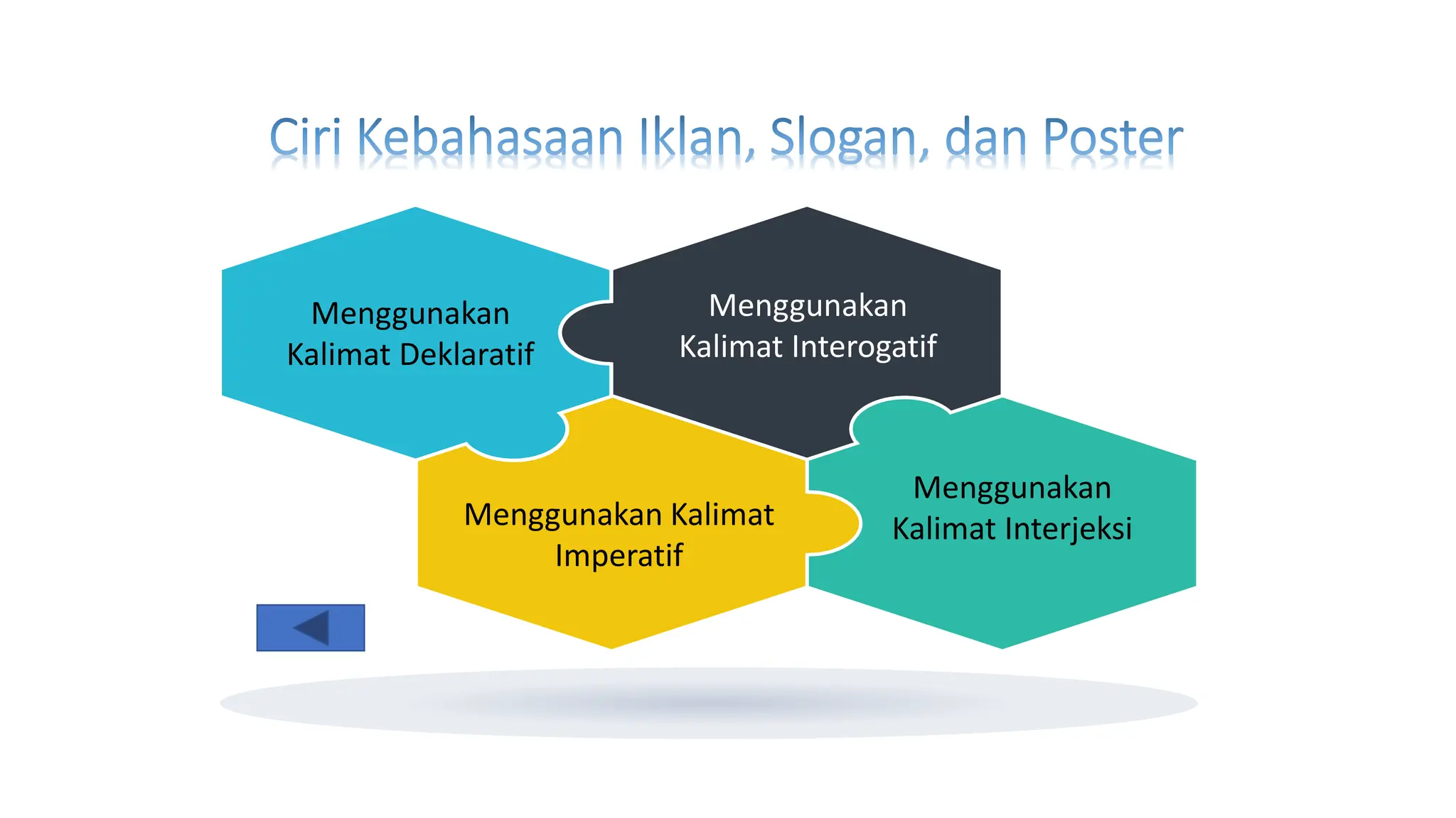 BAB 2 Ide Kreatif dalam Iklan,Slogan, dan Poster Lengkap.pptx