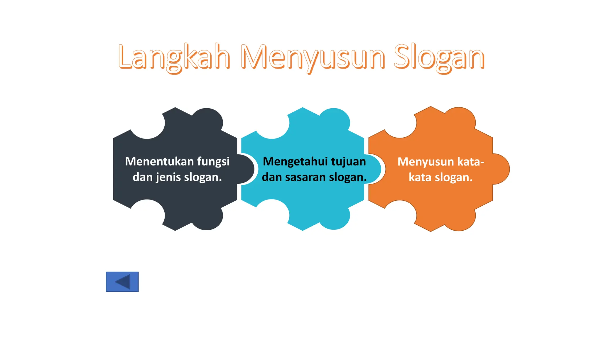 BAB 2 Ide Kreatif dalam Iklan,Slogan, dan Poster Lengkap.pptx