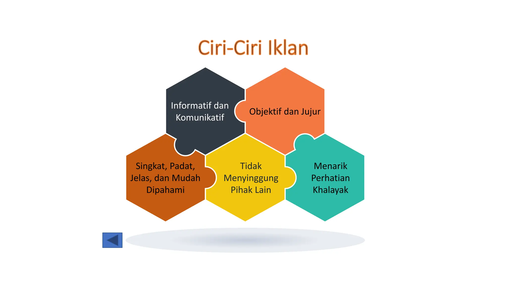 BAB 2 Ide Kreatif dalam Iklan,Slogan, dan Poster Lengkap.pptx