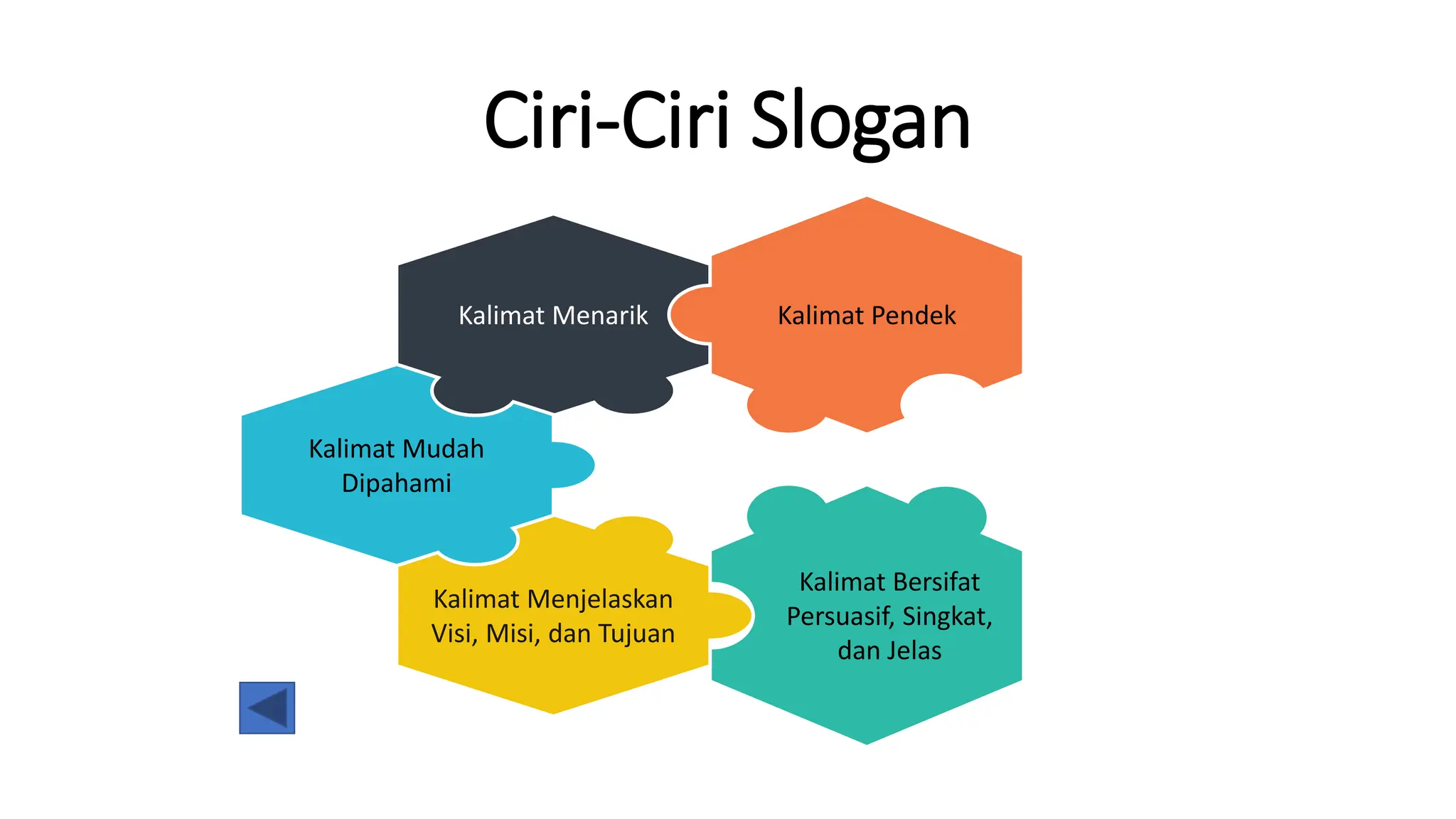 BAB 2 Ide Kreatif dalam Iklan,Slogan, dan Poster Lengkap.pptx