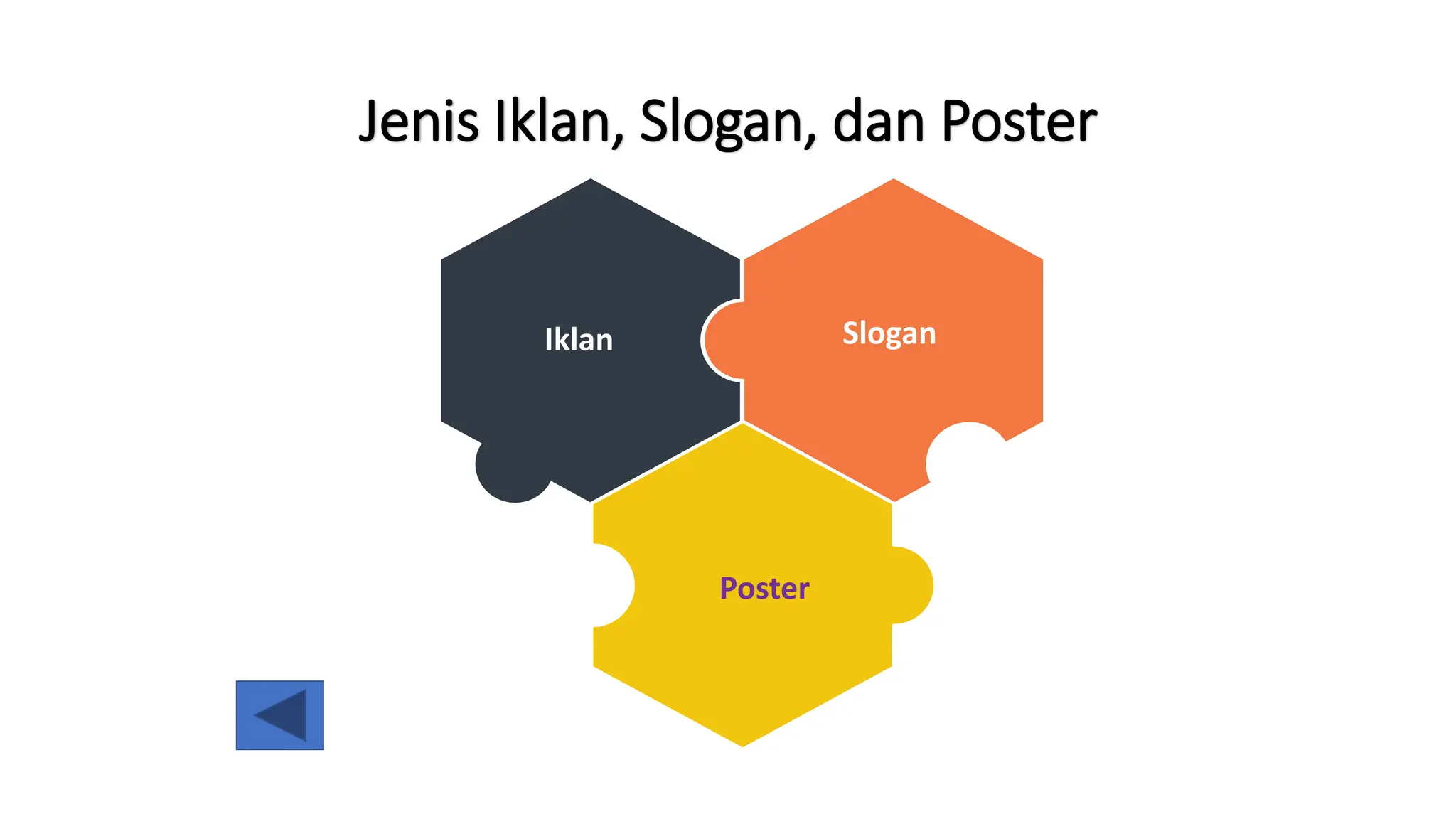 BAB 2 Ide Kreatif dalam Iklan,Slogan, dan Poster Lengkap.pptx