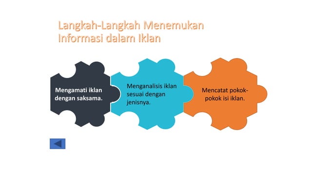 BAB 2 Ide Kreatif dalam Iklan,Slogan, dan Poster Lengkap.pptx