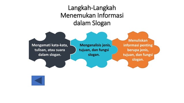 BAB 2 Ide Kreatif dalam Iklan,Slogan, dan Poster Lengkap.pptx