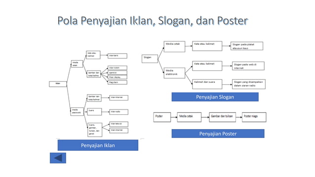 BAB 2 Ide Kreatif dalam Iklan,Slogan, dan Poster Lengkap.pptx