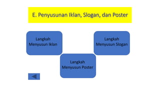 BAB 2 Ide Kreatif dalam Iklan,Slogan, dan Poster Lengkap.pptx