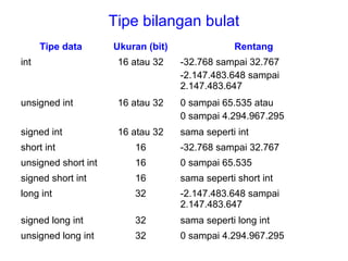 Bab 2 identifier dan tipe data | PPT
