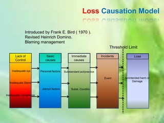 Bab 2 incident prevention | PPTX
