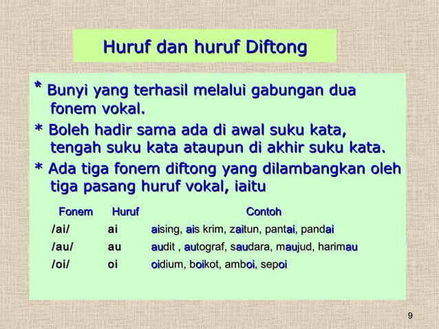 Bab 2 intonasi | PPT