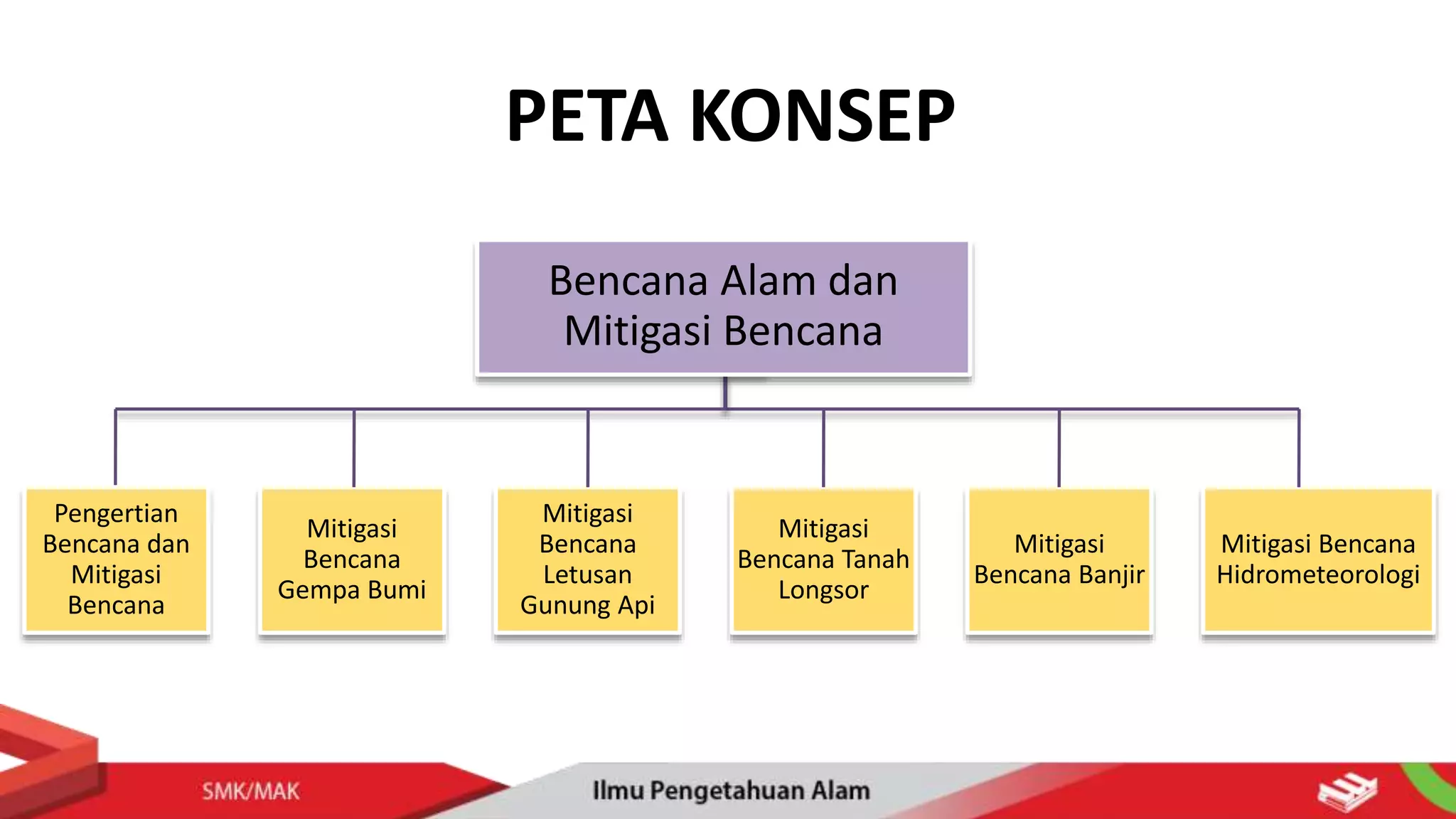 Bab 2 mitigasi bencana alam | PPTX