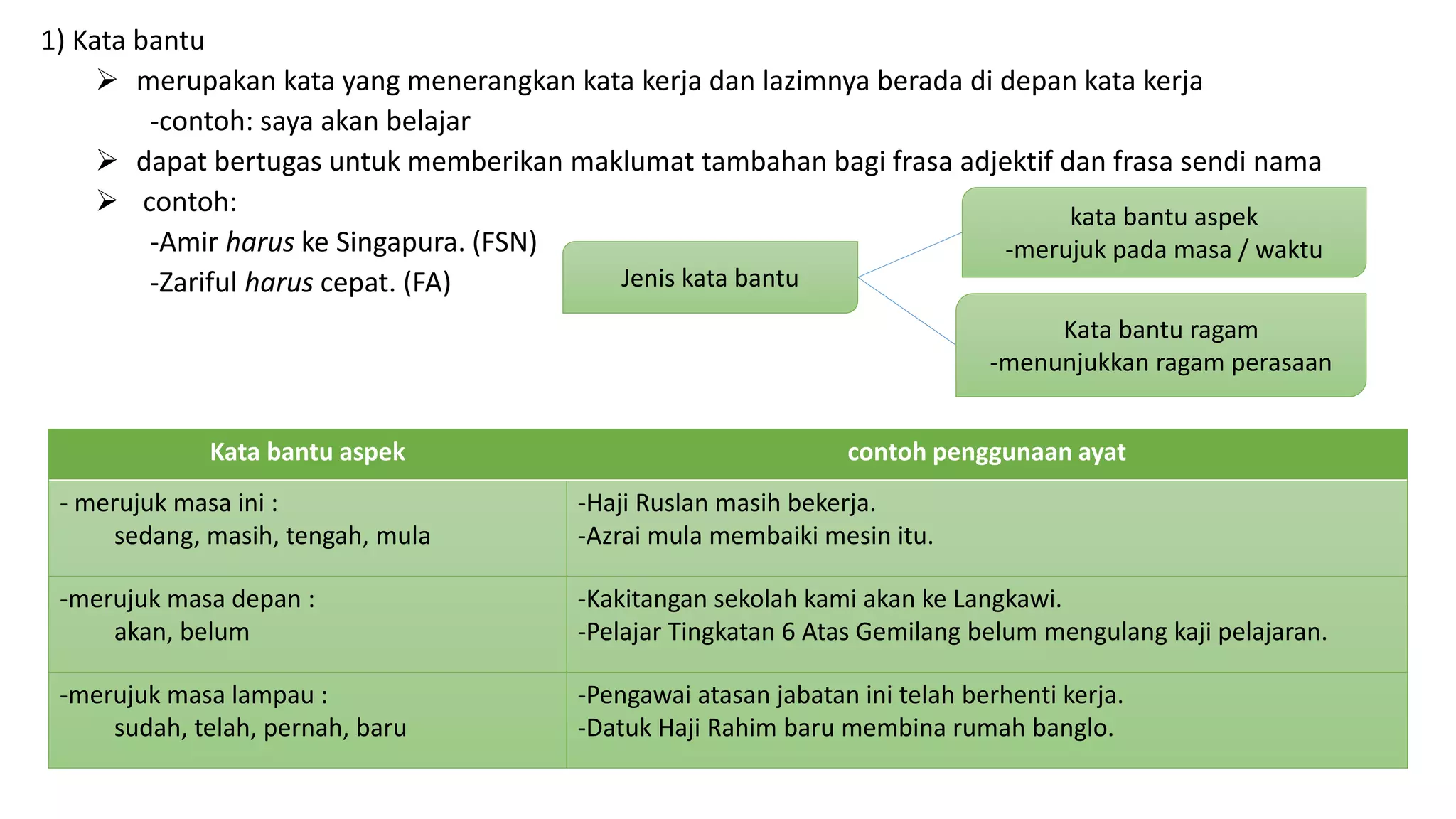 Bab 2 kata tugas | PPTX