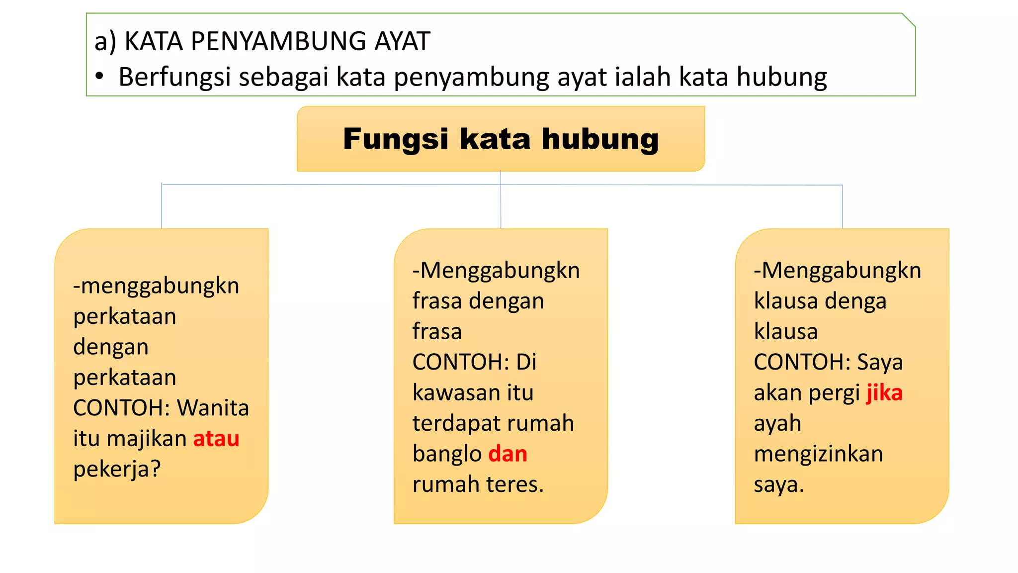 Bab 2 kata tugas | PPTX