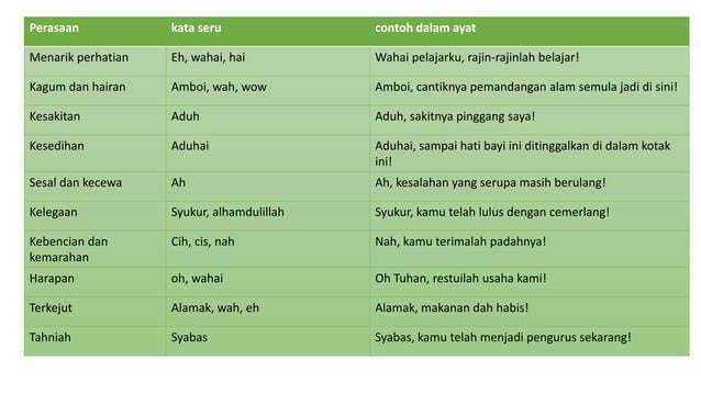 Bab 2 kata tugas | PPTX