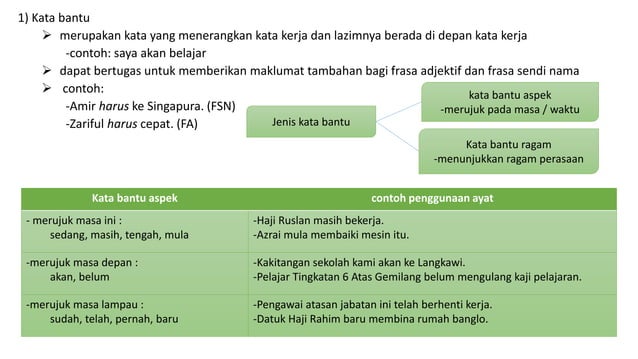 Bab 2 kata tugas | PPTX