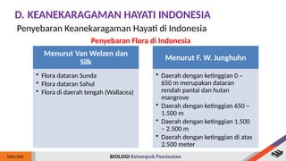 BAB 2 Keanekaragaman Hayatiiiiiiiii.pptx