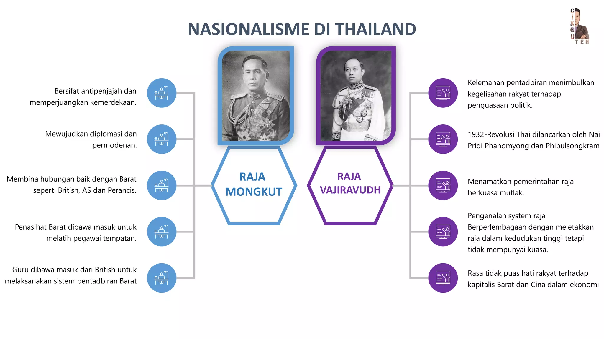 Bab 2 KEBANGKITAN NASIONALISME | PDF