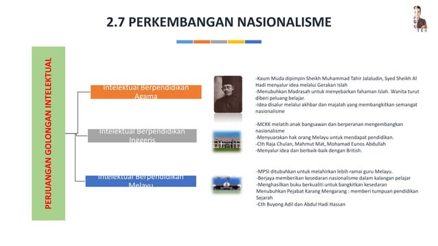 Bab 2 KEBANGKITAN NASIONALISME | PPT