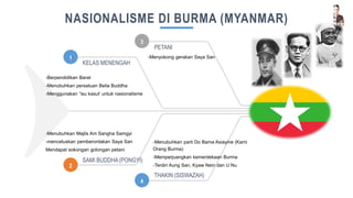 Bab 2 KEBANGKITAN NASIONALISME | PDF