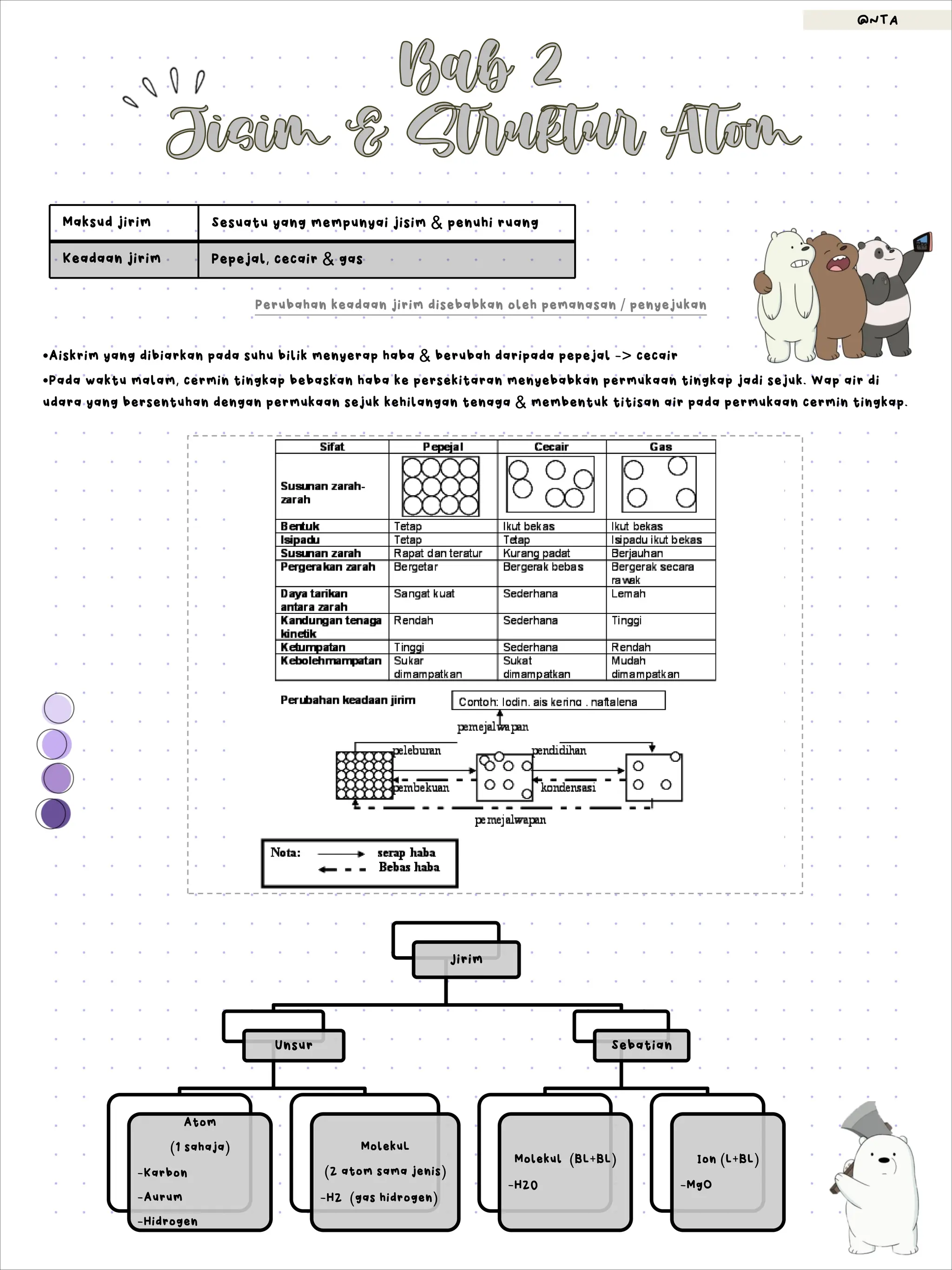 Bab 2 kimiaf4.pdf-Nota ringkas Kimia Bab 2 | PDF