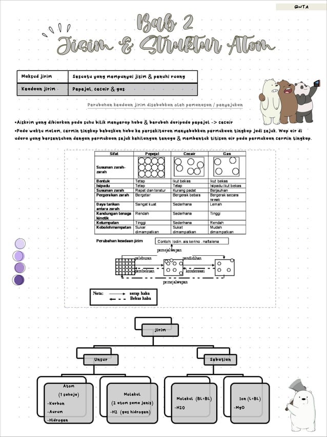 Bab 2 kimiaf4.pdf-Nota ringkas Kimia Bab 2 | PDF