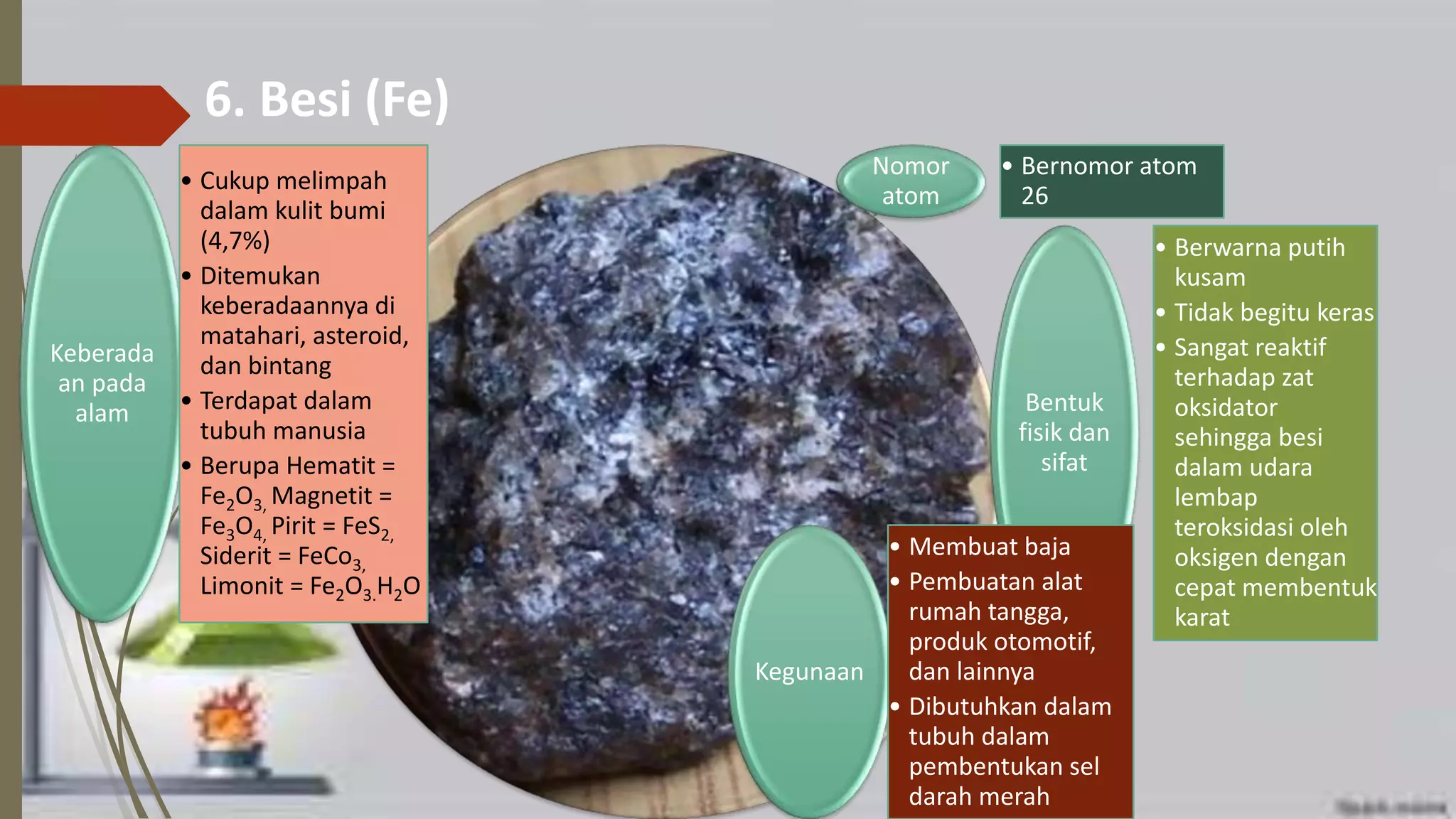 Bab 2 kimia unsur periode ke 4 | PPTX