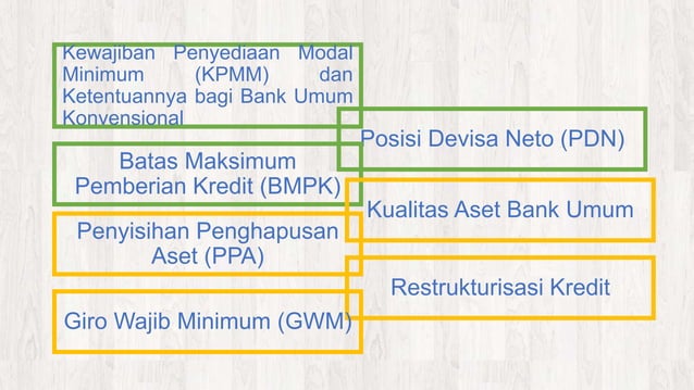 Bab. 4 Kegiatan Bank Umum | PPTX