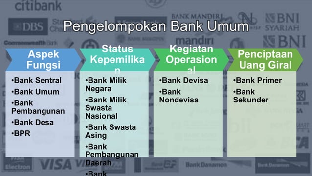 Bab. 4 Kegiatan Bank Umum | PPTX