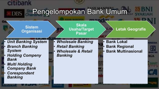Bab. 4 Kegiatan Bank Umum | PPTX