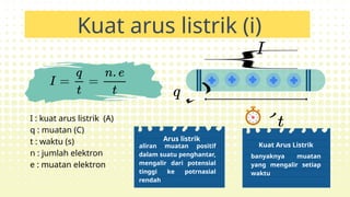 Bab 2 Listrik Arus Searah Fisikaaa .pptx