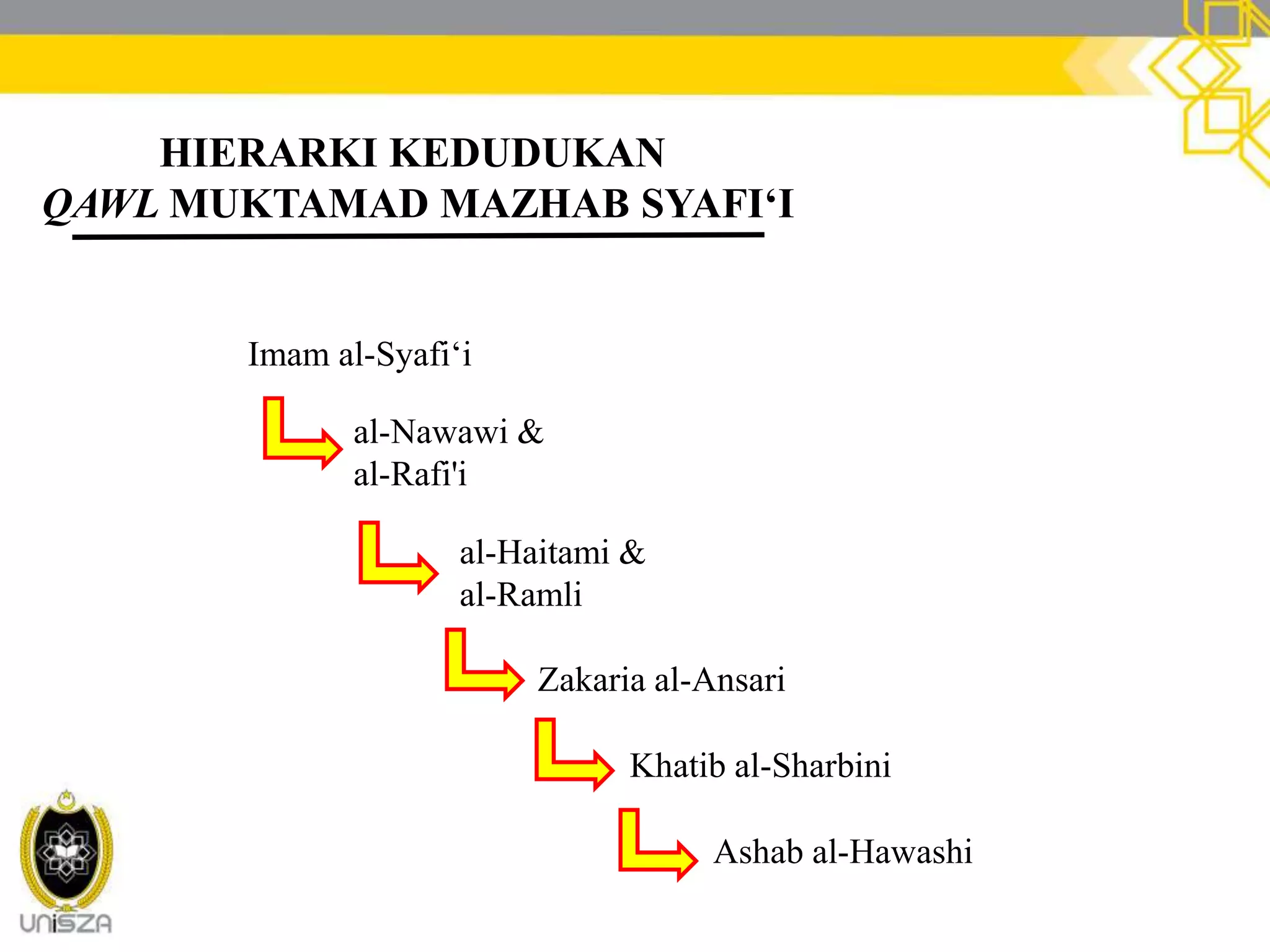 Bab 2 manhaj dan istilah dalam mazhab syafie | PPTX