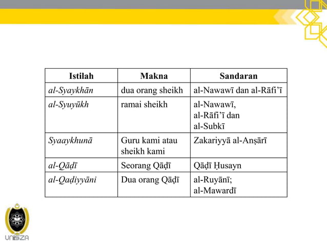 Bab 2 manhaj dan istilah dalam mazhab syafie | PPTX