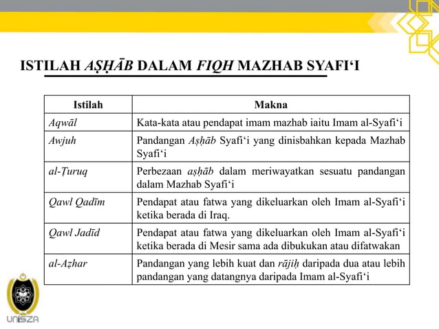 Bab 2 manhaj dan istilah dalam mazhab syafie | PPTX