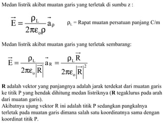 Bab 2 medan listrik | PPT