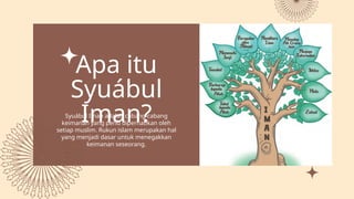 BAB 2 Memahami Hakikat dan Mewujudkan Ketauhidan dengan Syuábul Iman (Cabang-Cabang Iman).pptx