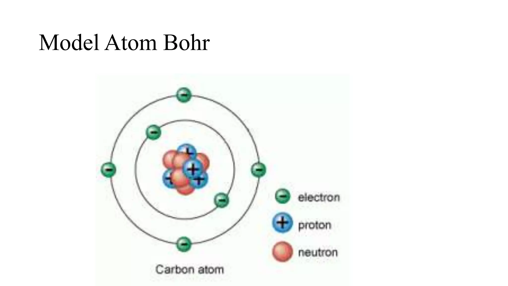 Bab 2 mengkaji struktur atom dan tabel periodik unsur | PPT