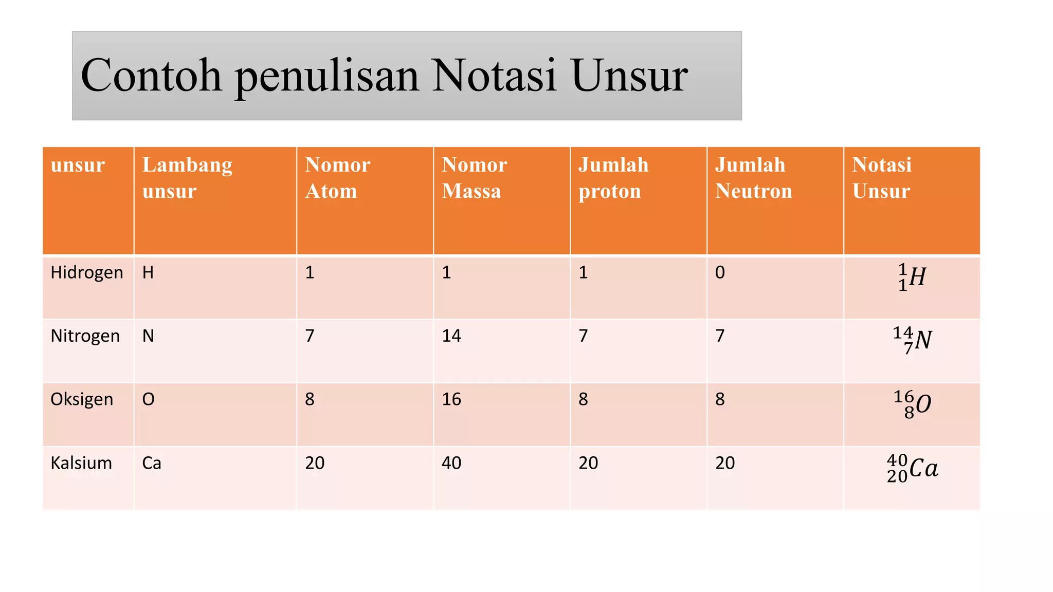 Bab 2 mengkaji struktur atom dan tabel periodik unsur | PPT
