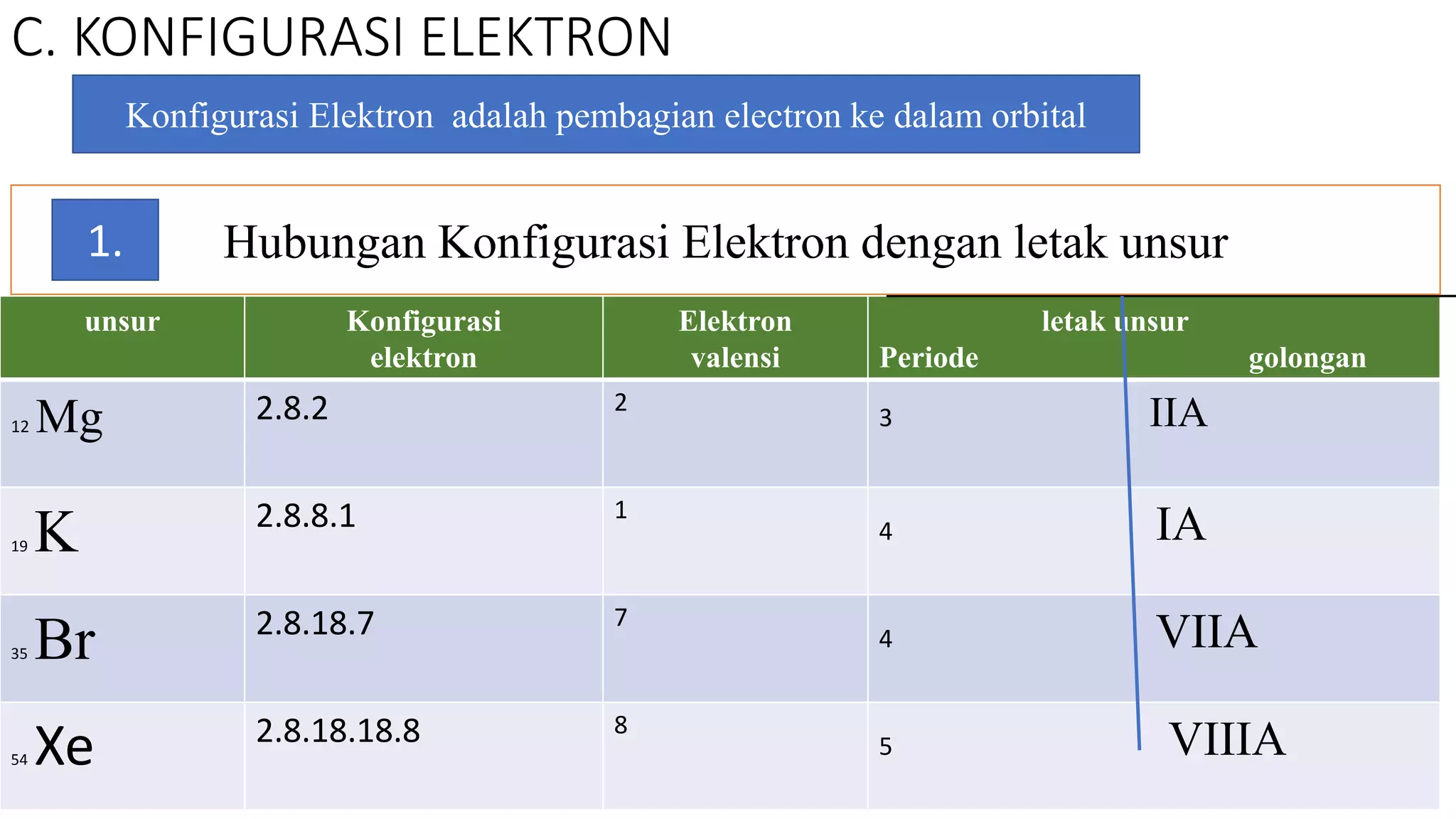 Bab 2 mengkaji struktur atom dan tabel periodik unsur | PPT