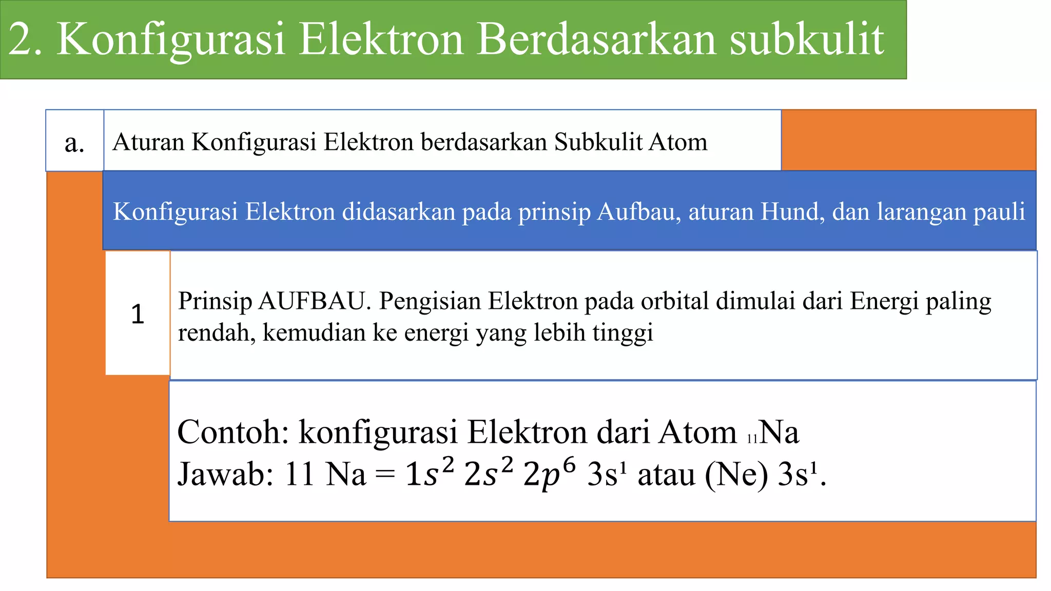 Bab 2 mengkaji struktur atom dan tabel periodik unsur | PPT
