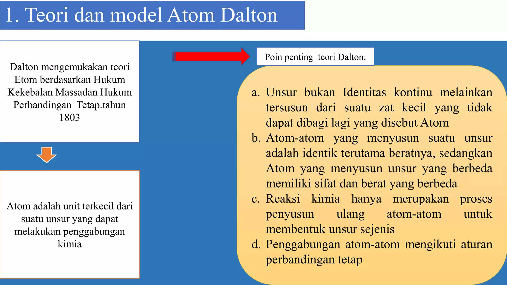 Bab 2 mengkaji struktur atom dan tabel periodik unsur | PPT
