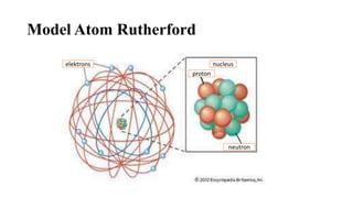 Bab 2 mengkaji struktur atom dan tabel periodik unsur | PPT