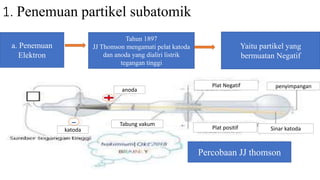 Bab 2 mengkaji struktur atom dan tabel periodik unsur | PPT
