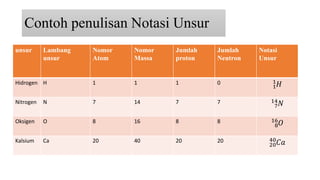Bab 2 mengkaji struktur atom dan tabel periodik unsur | PPT