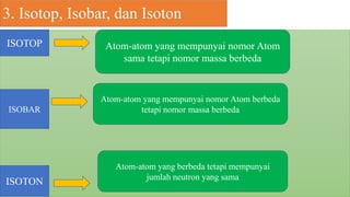 Bab 2 mengkaji struktur atom dan tabel periodik unsur | PPT