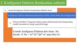 Bab 2 mengkaji struktur atom dan tabel periodik unsur | PPT