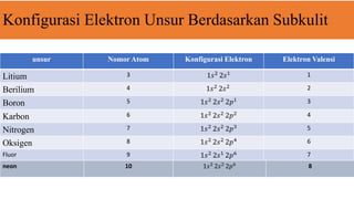Bab 2 mengkaji struktur atom dan tabel periodik unsur | PPT