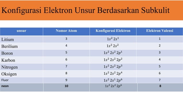Bab 2 mengkaji struktur atom dan tabel periodik unsur | PPT